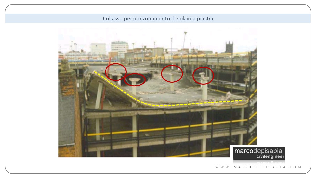 Verifica a punzonamento di solette e platee di fondazione in c.a.