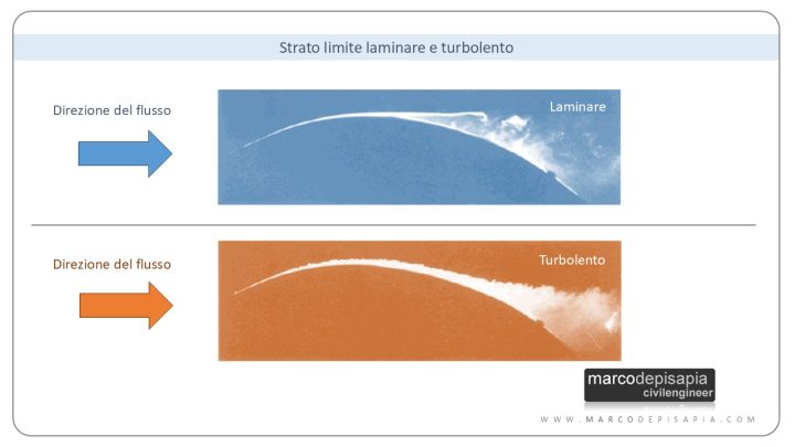 Vento su costruzioni a pianta circolare (serbatoi, silos, gasometri)
